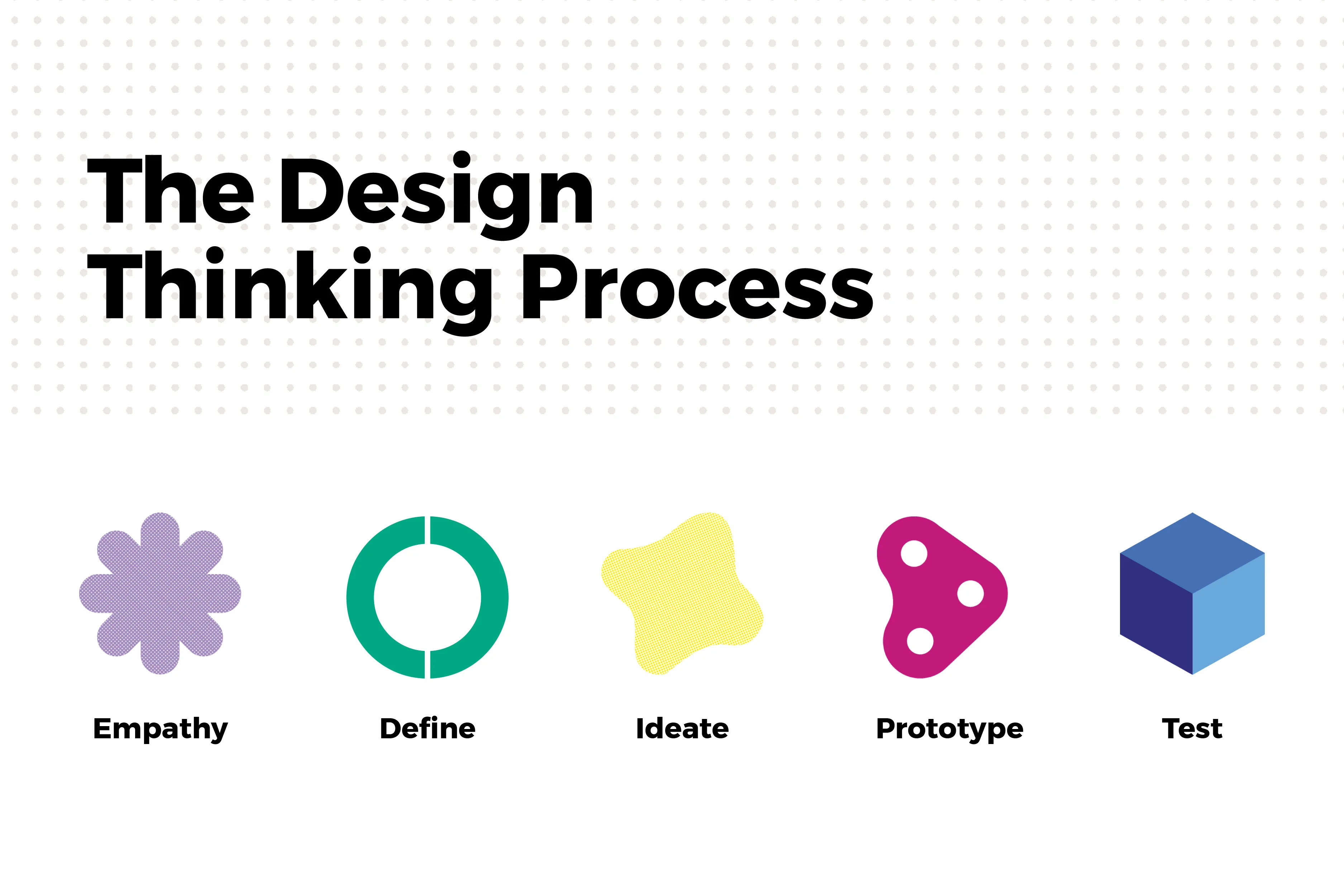 What Is Design Thinking? Ketahui Manfaat dan Penerapannya